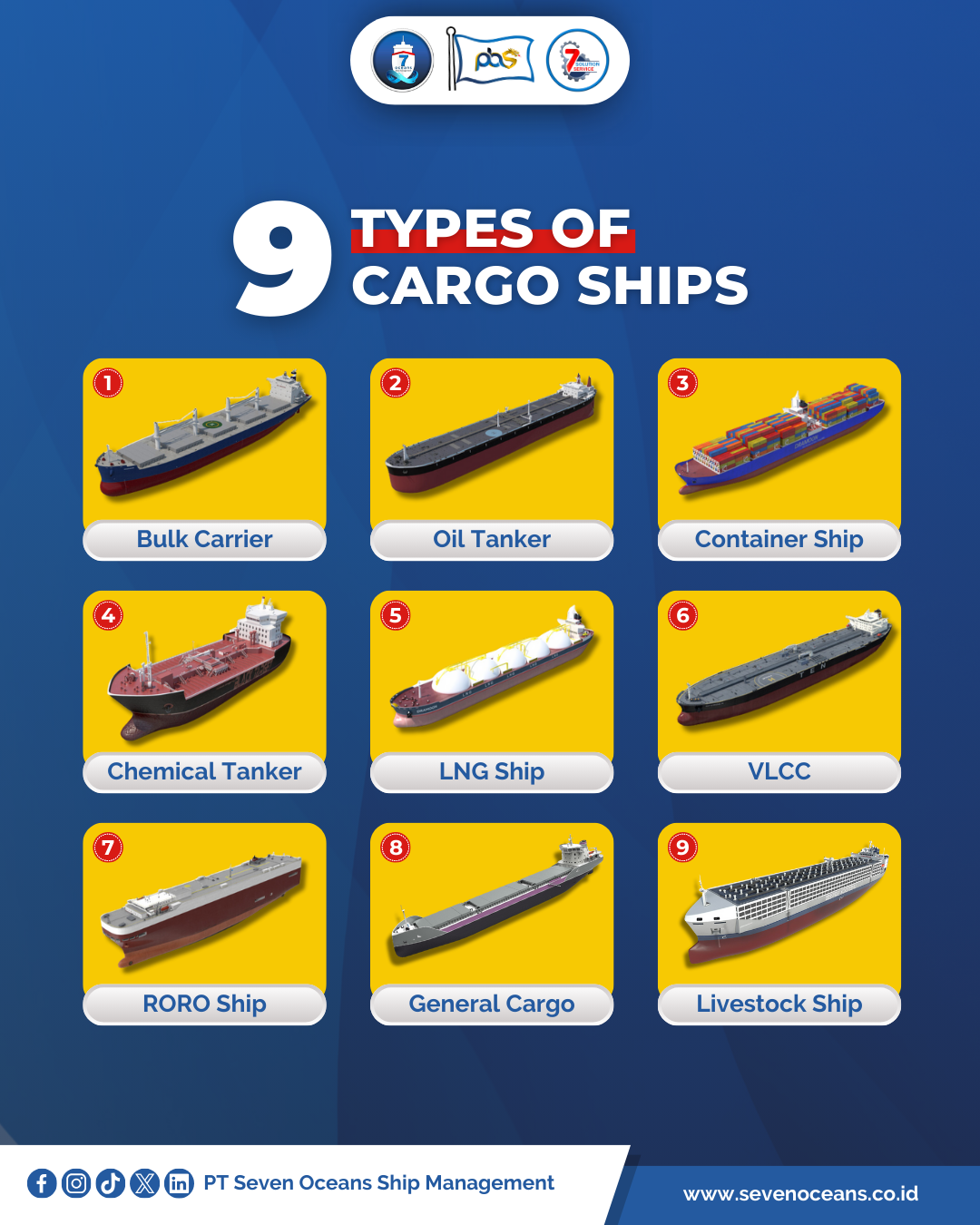 PT Seven Oceans Ship Management - World Class ship management services ...